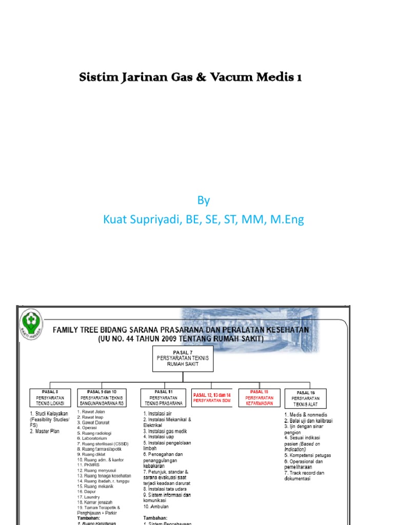 Instalasi Gas dan Vakum Medis RS | PDF | Griya & Taman | Sains & Matematika