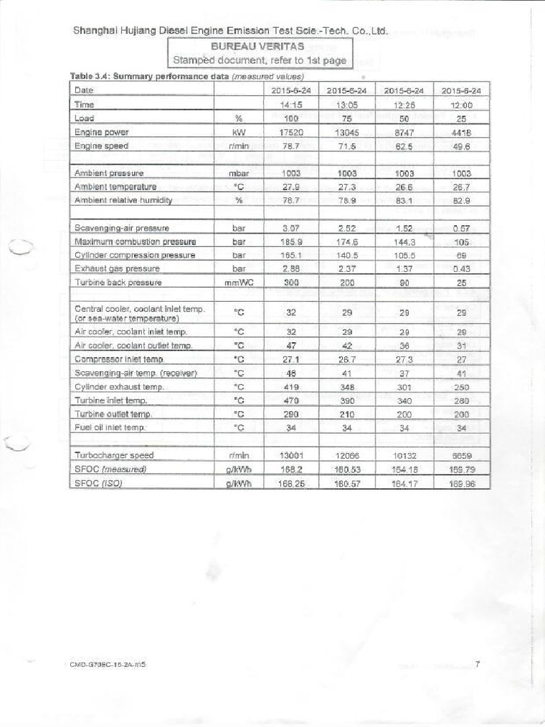 Nox Tech File - Main Engine Consumption Page | PDF