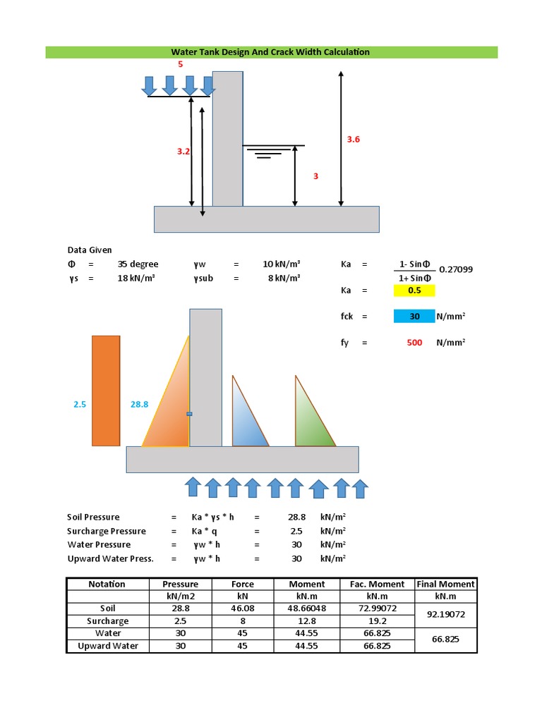 Water Tank Design and Crack Width Calculation | PDF | Stress (Mechanics ...