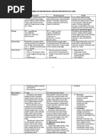 Algoritma Asma Anak | PDF