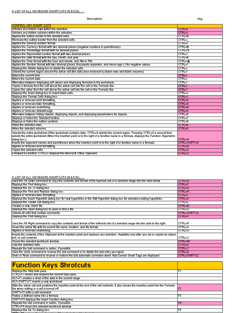 Comprehensive Excel Keyboard Shortcuts | PDF | Microsoft Excel | Visual ...