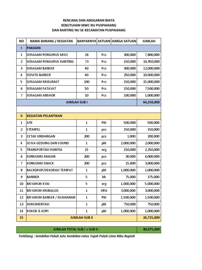 Kebutuhan Pelantikan MWC Nu | PDF