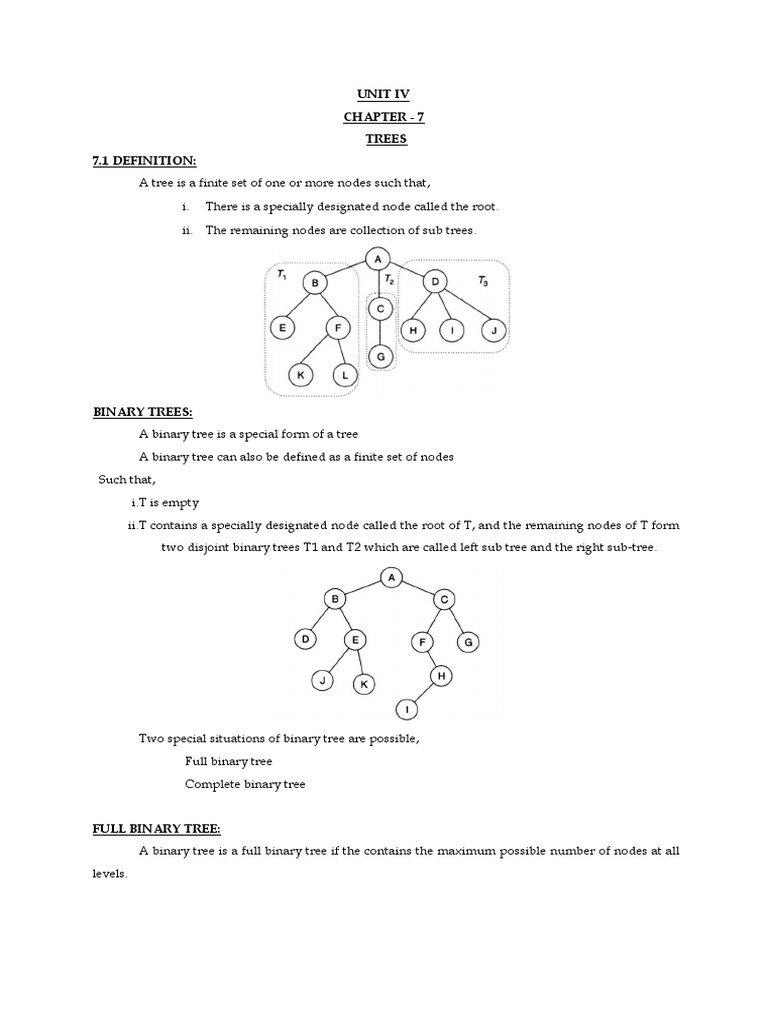 Unit Iv Chapter - 7 Trees 7.1 Definition | PDF | Visual Cortex ...