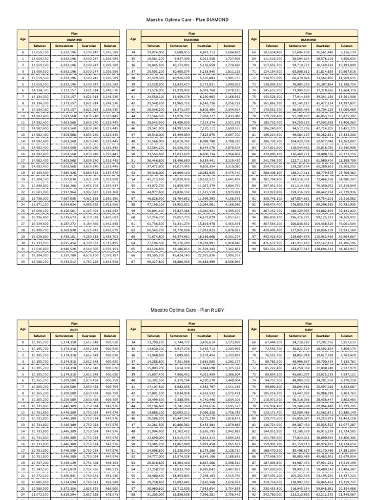 Axa - Tabel Premi Moc 2020 | PDF