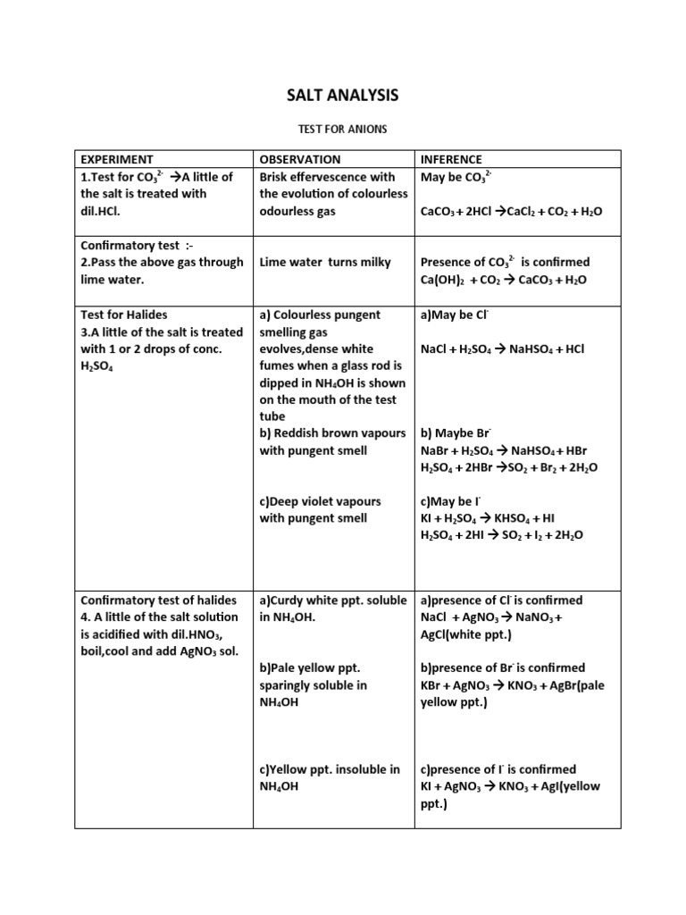 Comprehensive Salt Analysis: Identification of Anions and Cations ...