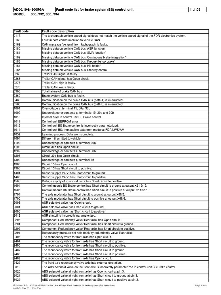 fault-code-list-for-brake-system-bs-t-pdf-anti-lock-braking