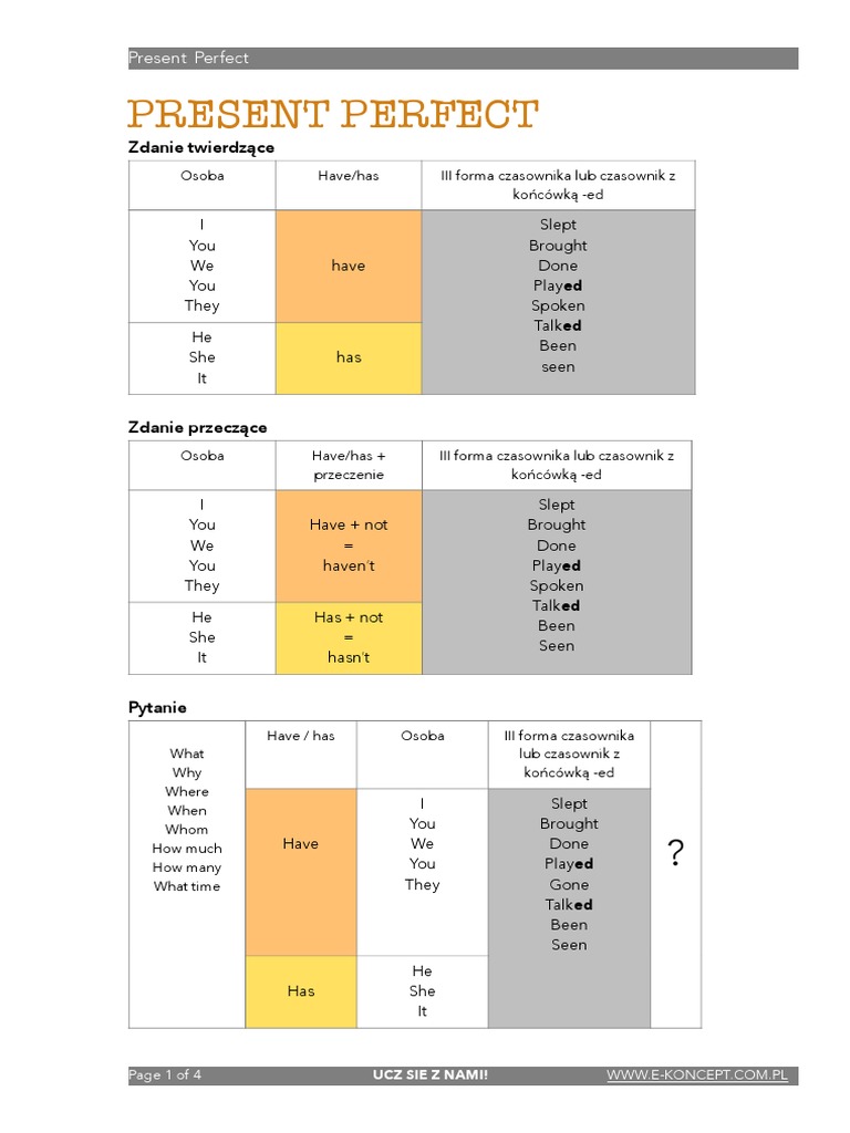 Present Perfect | PDF