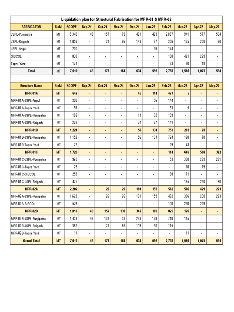 Structure - Liquidation Plan For MPR-01 & MPR-02 | PDF