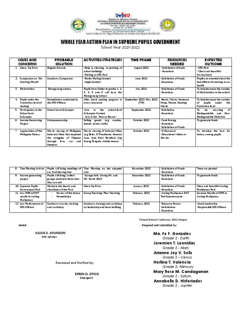 Grade2 - ACTION PLAN OF SPG | PDF
