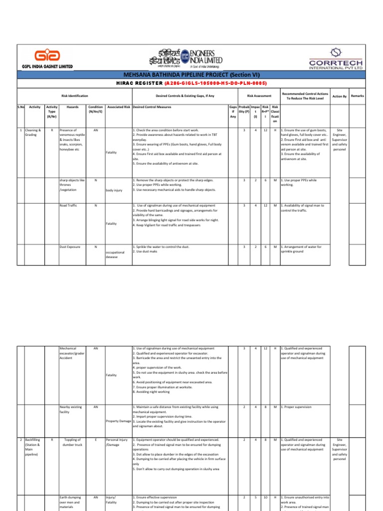 HIRAC Register | PDF | Personal Protective Equipment | Crane (Machine)