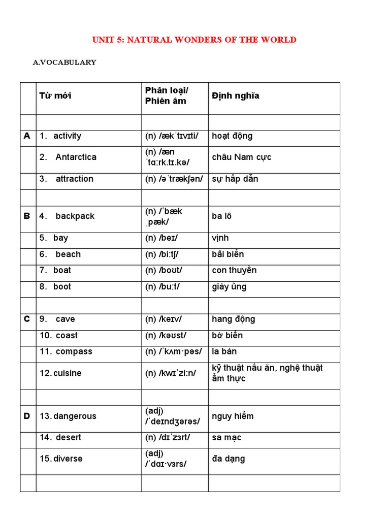 UNIT 5 - Natural Wonders - NW+GRAMMAR | PDF