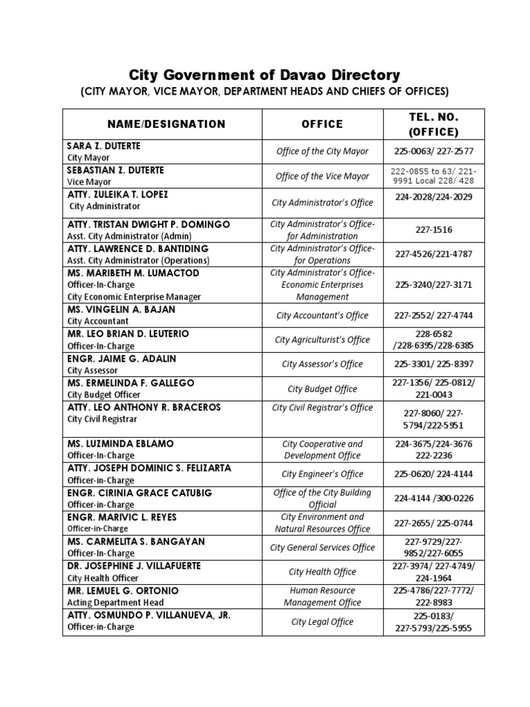 List of Department Heads and Chiefs of Offices | PDF