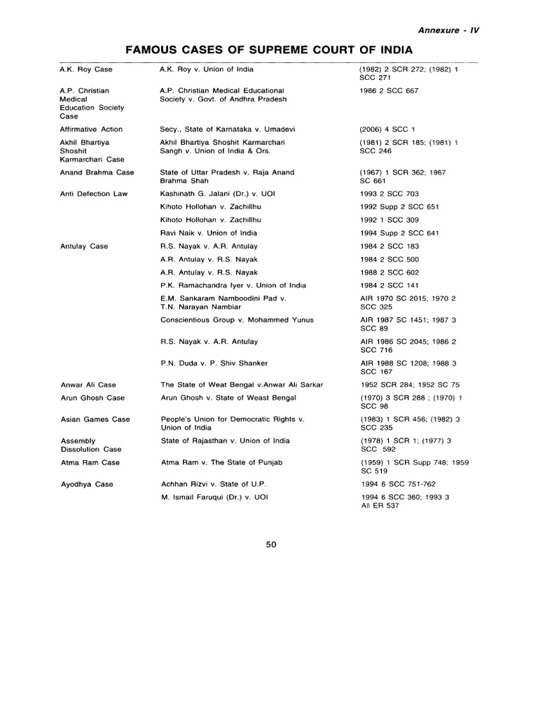 Famous Cases of Supreme Court of India | PDF