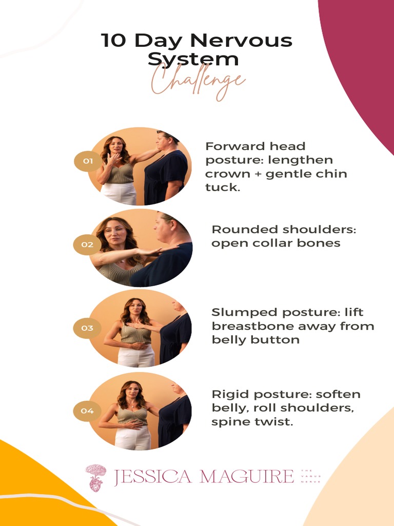 Habit Changing Posture Correction | PDF