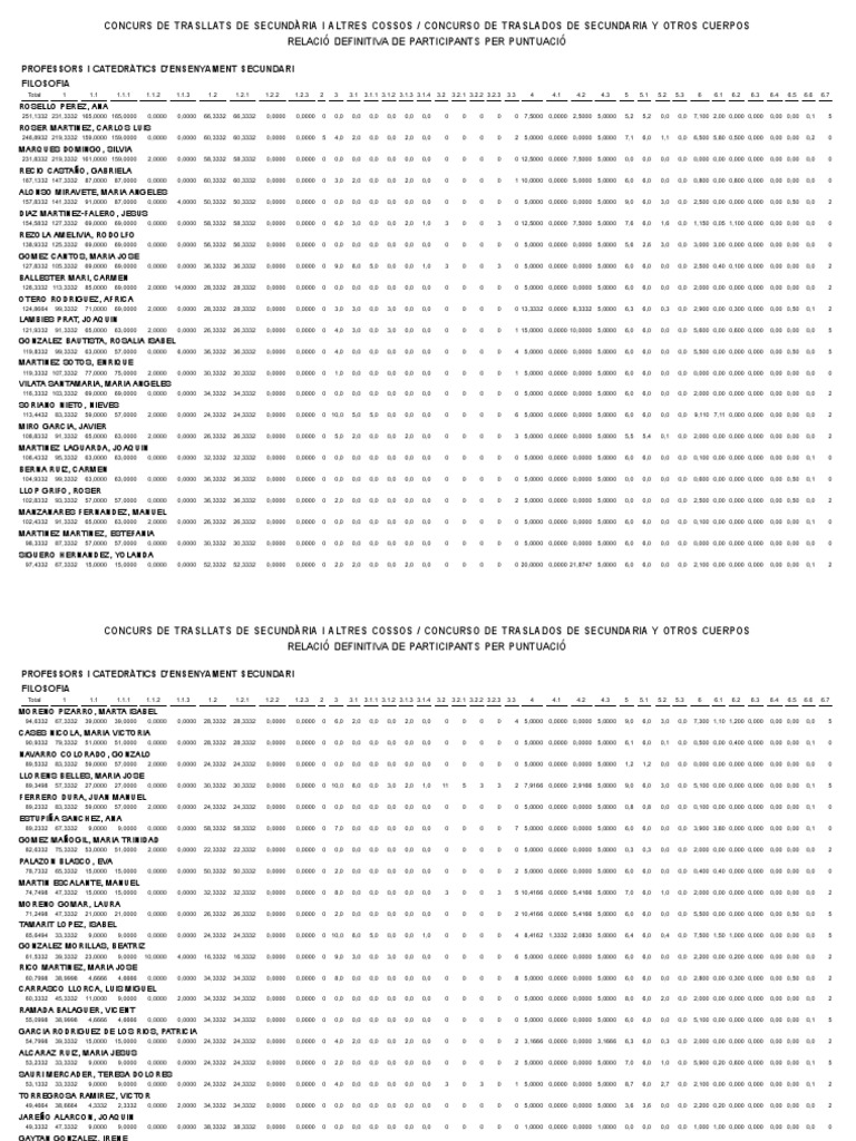 Baremo Definitivo | PDF