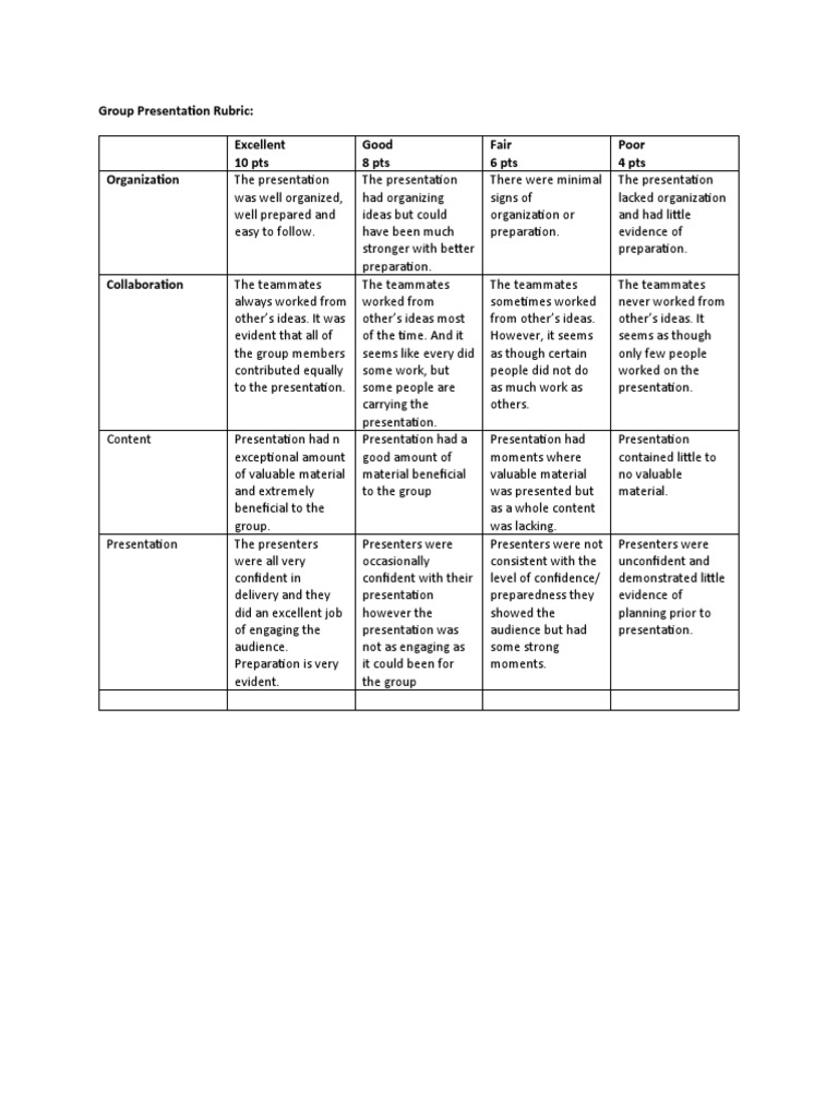 Group Presentation Rubric: Excellent 10 Pts Good 8 Pts Fair 6 Pts Poor ...