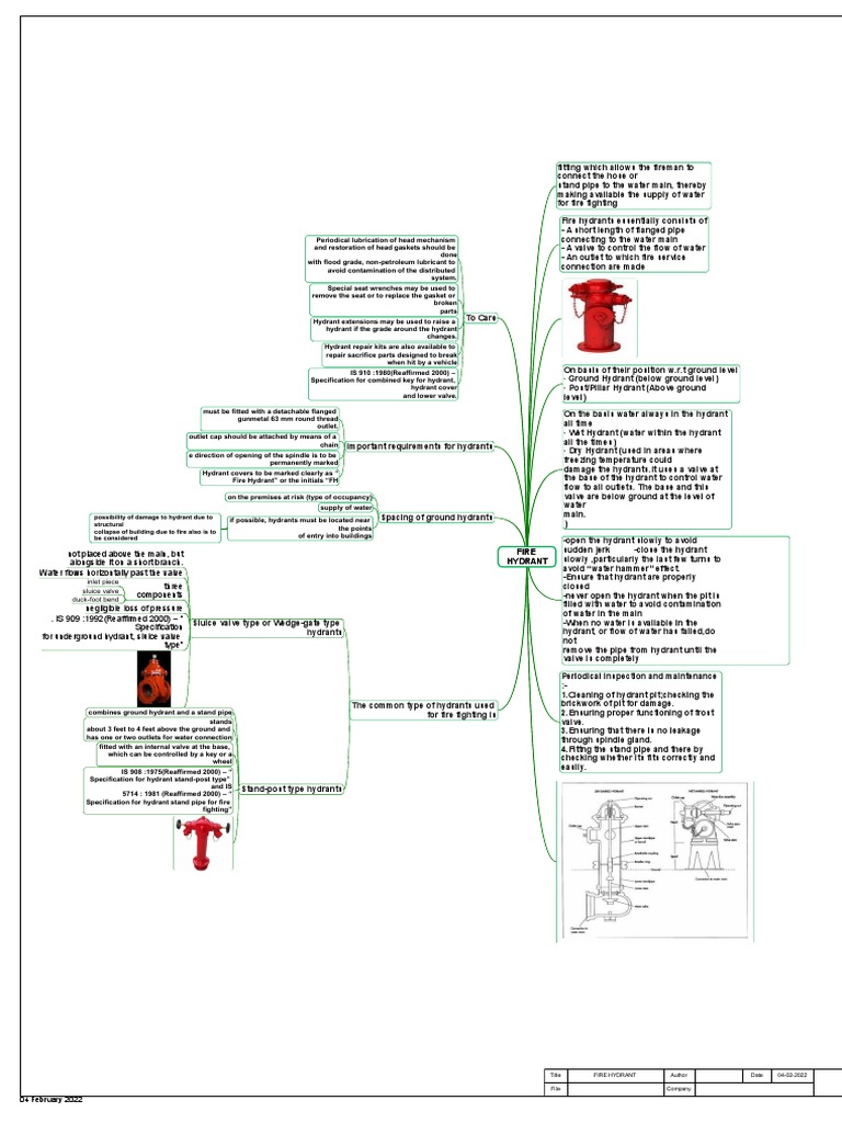 Fire Hydrant | PDF | Valve | Environmental Engineering