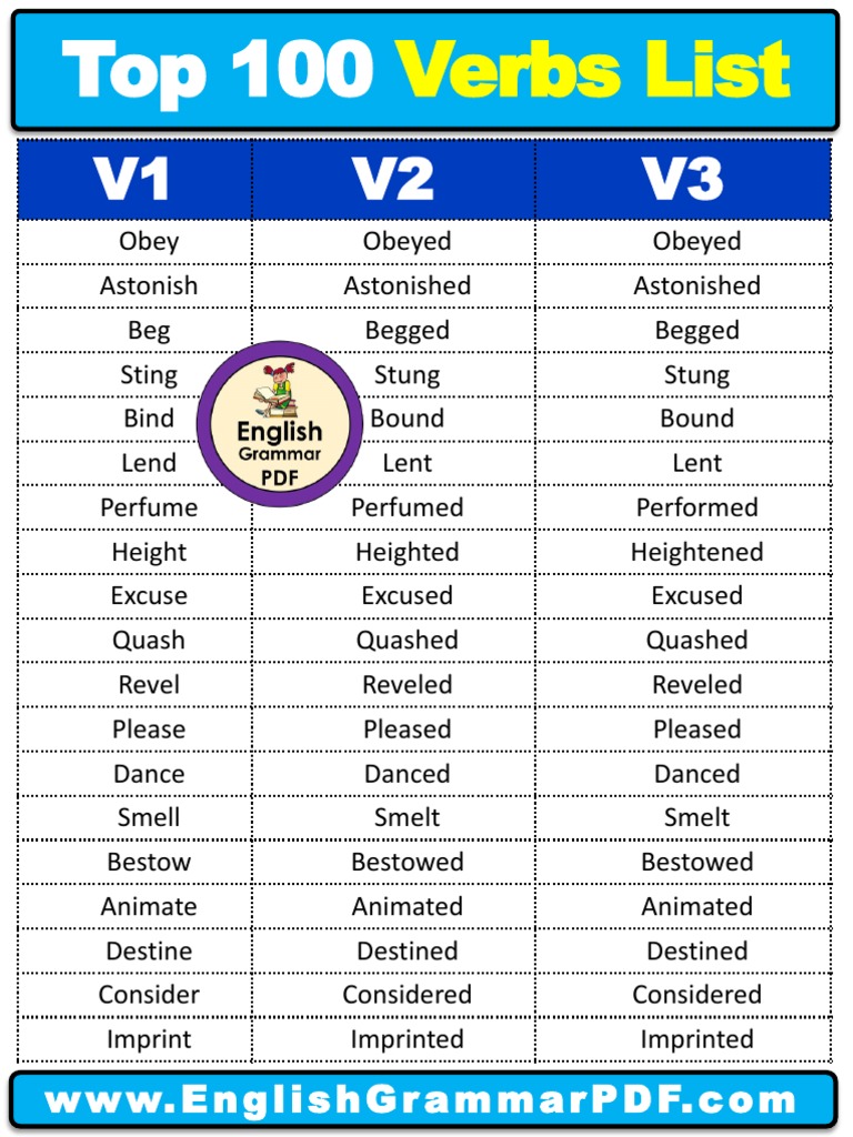 Top 100 Verbs in English With Three Forms PDF | PDF | Wood | Building ...