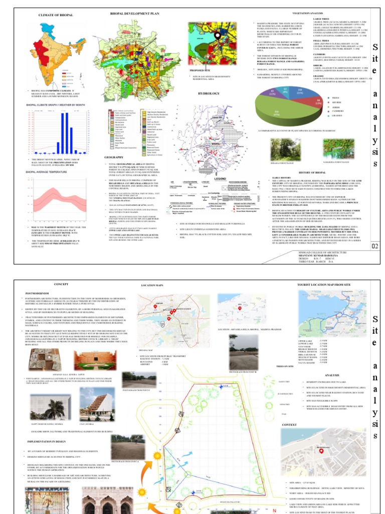 S It e A N A L y Si S: Bhopal Development Plan Climate of Bhopal | PDF