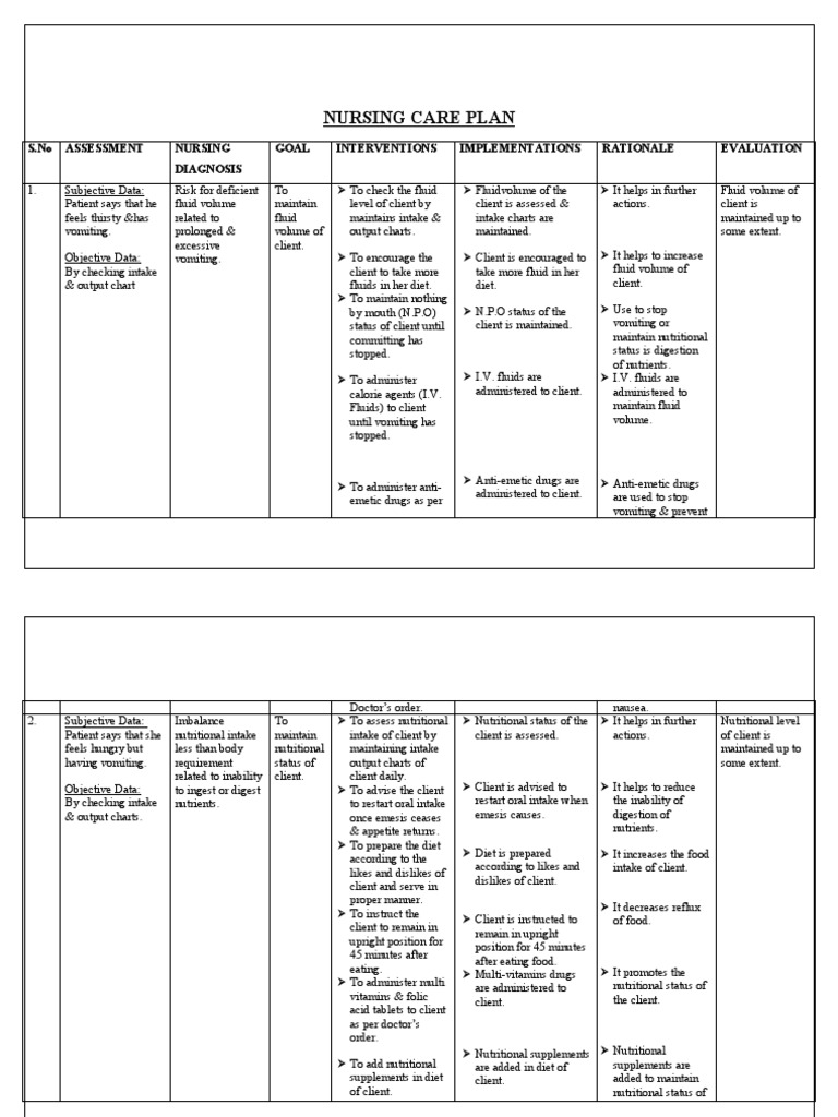 Nursing Care Plan: S.No Assessment Nursing Diagnosis Goal Interventions ...
