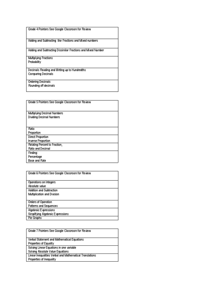 Math Pointers - 3rd | PDF