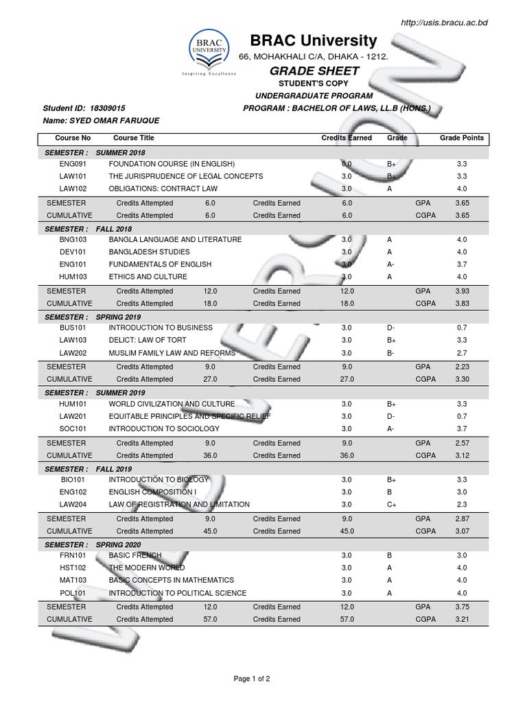 BRAC University: Grade Sheet | PDF | Bachelor's Degree | Educational ...