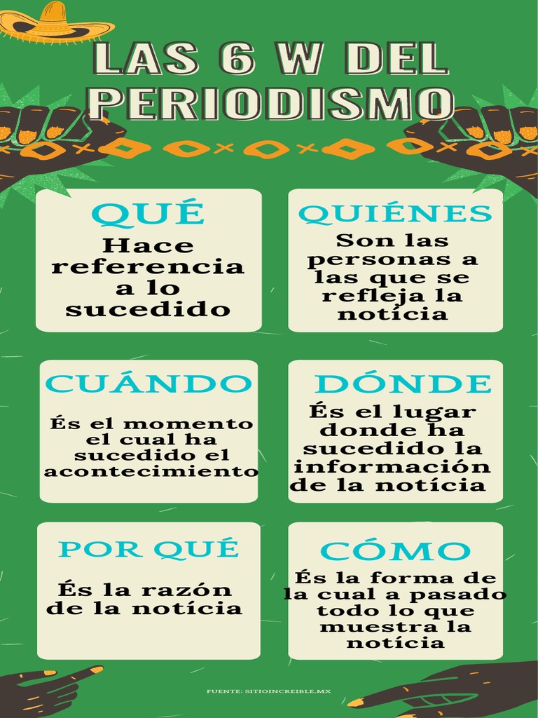 Las 5 W | PDF
