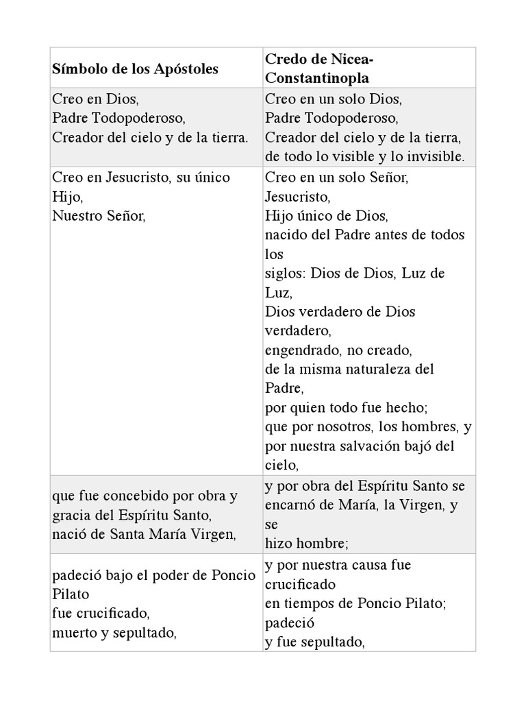 Credo de Nicea: Símbolo de Fe Cristiana | PDF | espíritu Santo | María ...