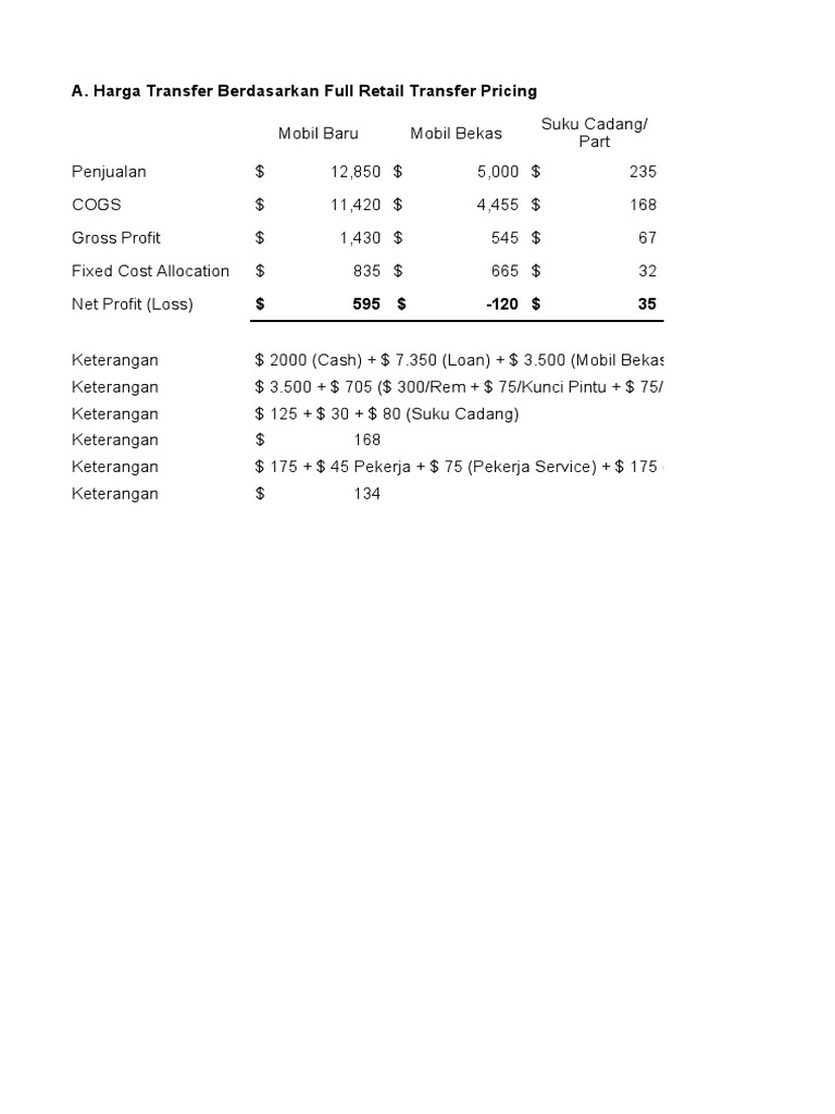 Perhitungan Soal Harga Transfer | PDF | Market (Economics) | Accounting