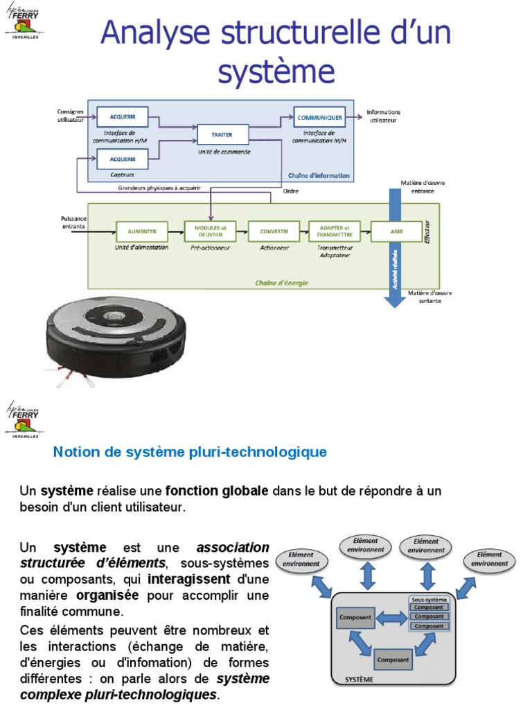 3 COURS Analyse Structurelle | PDF | Interaction humain-ordinateur | Puissance (physique)