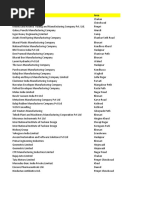 Baramati MIDC Companies | PDF | Materials | Nature