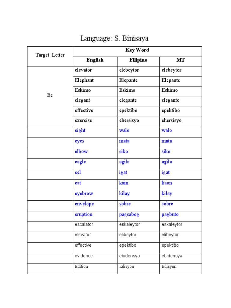 A Multilingual Word Bank and Translation Guide for the Bisaya Language ...