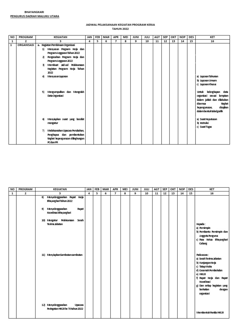 Jadwal Pelaksanaan Proker Bhay 2022 | PDF