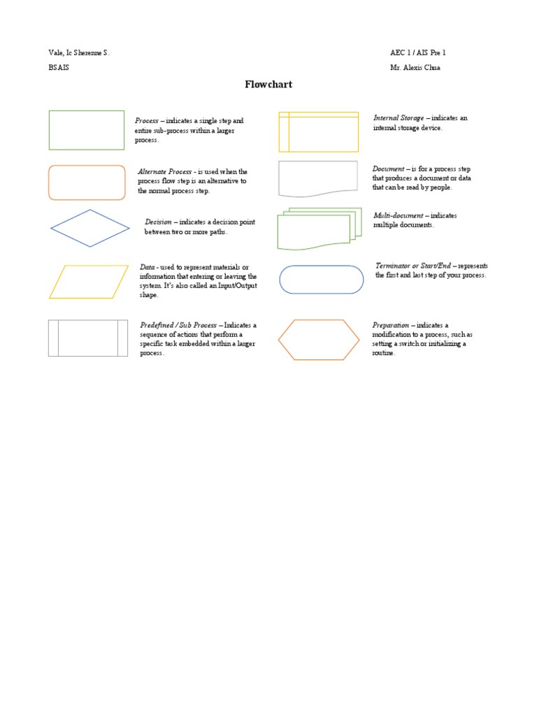 Flowchart Shapes | PDF | Computer Data Storage | Computer Science