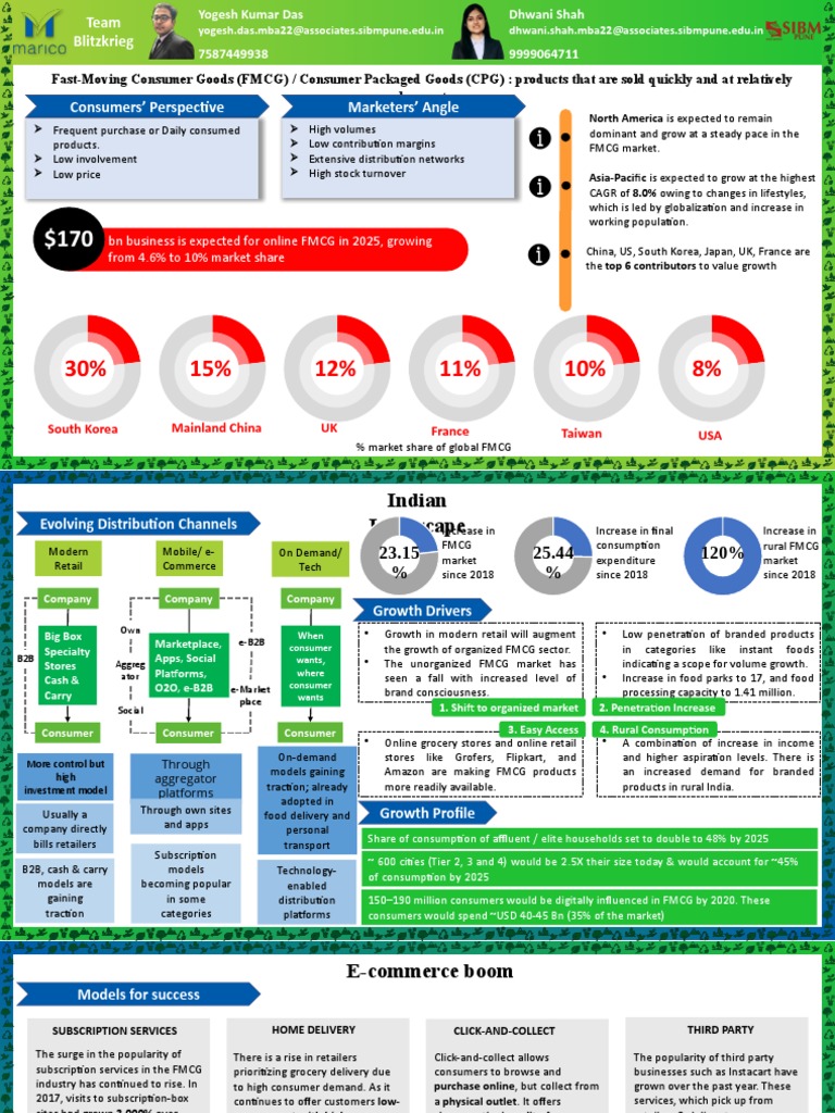 FMCG Market Trends and Growth Insights | PDF | E Commerce | Retail