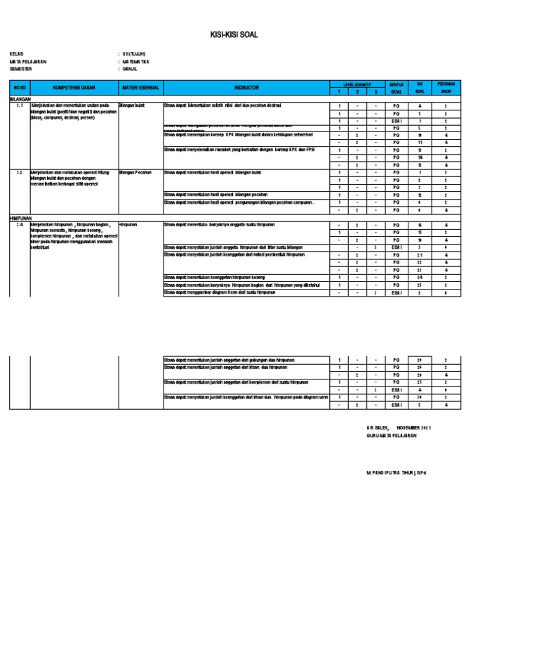Kisi-Kisi Soal MTK 7 | PDF