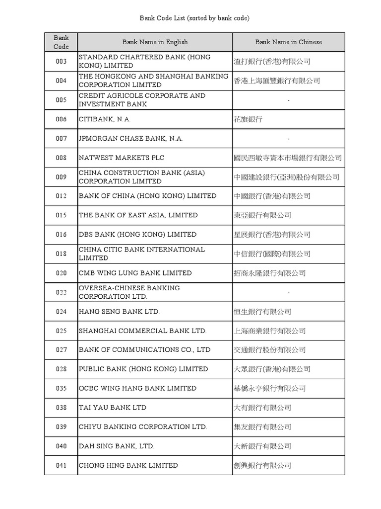 Bank Code | PDF