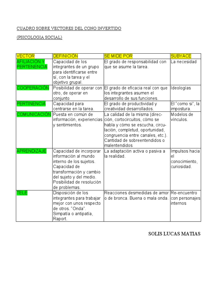 Cuadro Sobre Vectores Del Cono Invertido | PDF