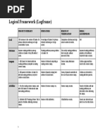 IFRC Logframe Template Definitions Examples 3 2011 | PDF | Wash ...