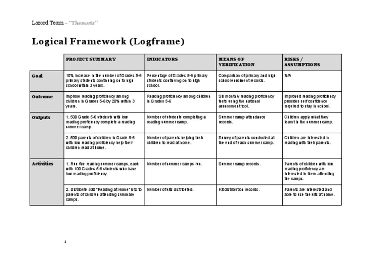 Logical Framework (Logframe) : Lazord Team | PDF | Cognition