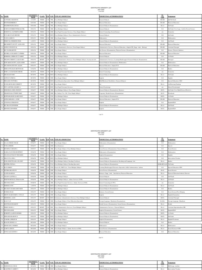 2021-2022 Certificated Seniority List | PDF | Cognition | Science