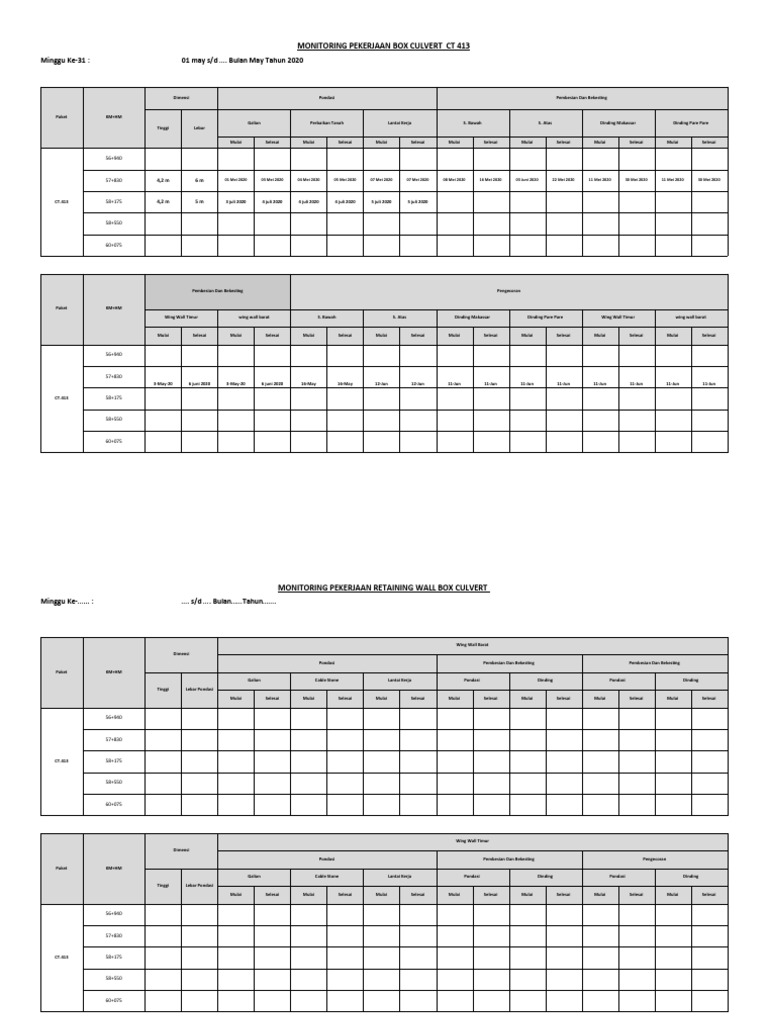 1.tabel Monitoring Box Dan Underpass CT413 | PDF