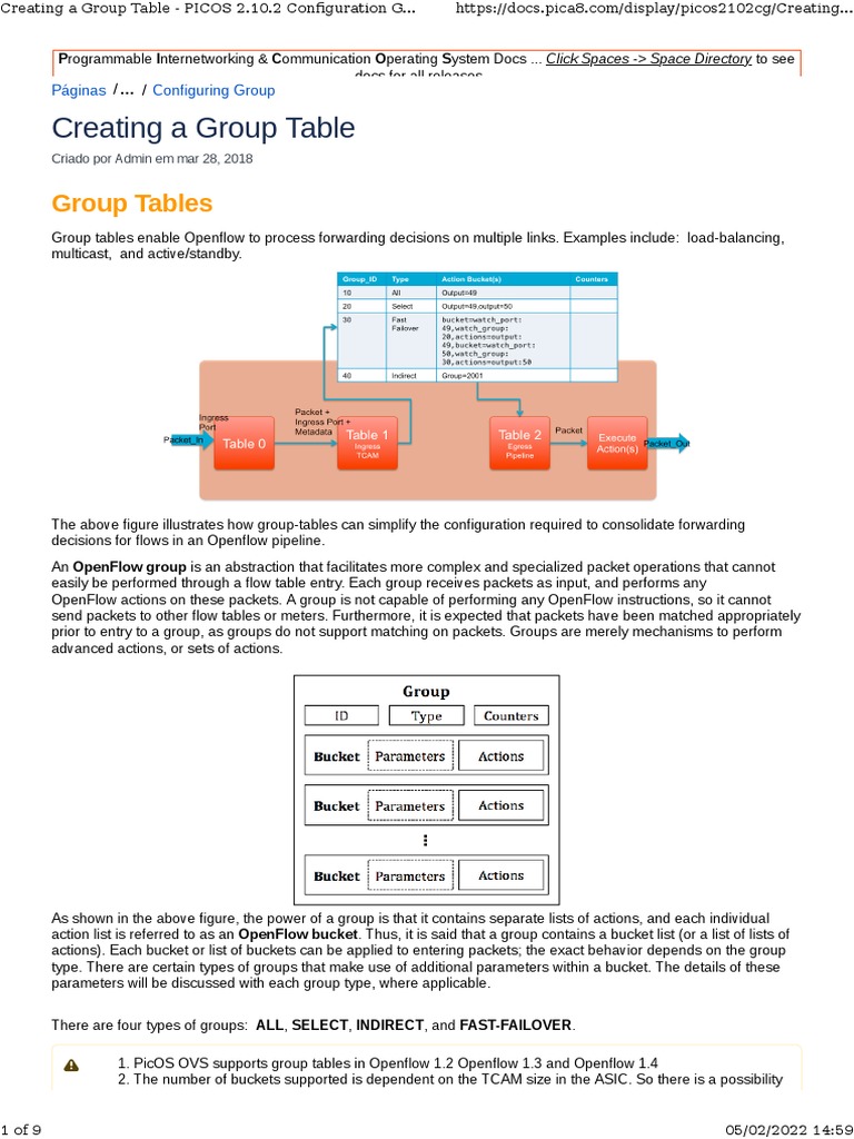 Creating A Group Table - PICOS 2.10.2 Configuration Guide - PICOS Documentation | PDF ...