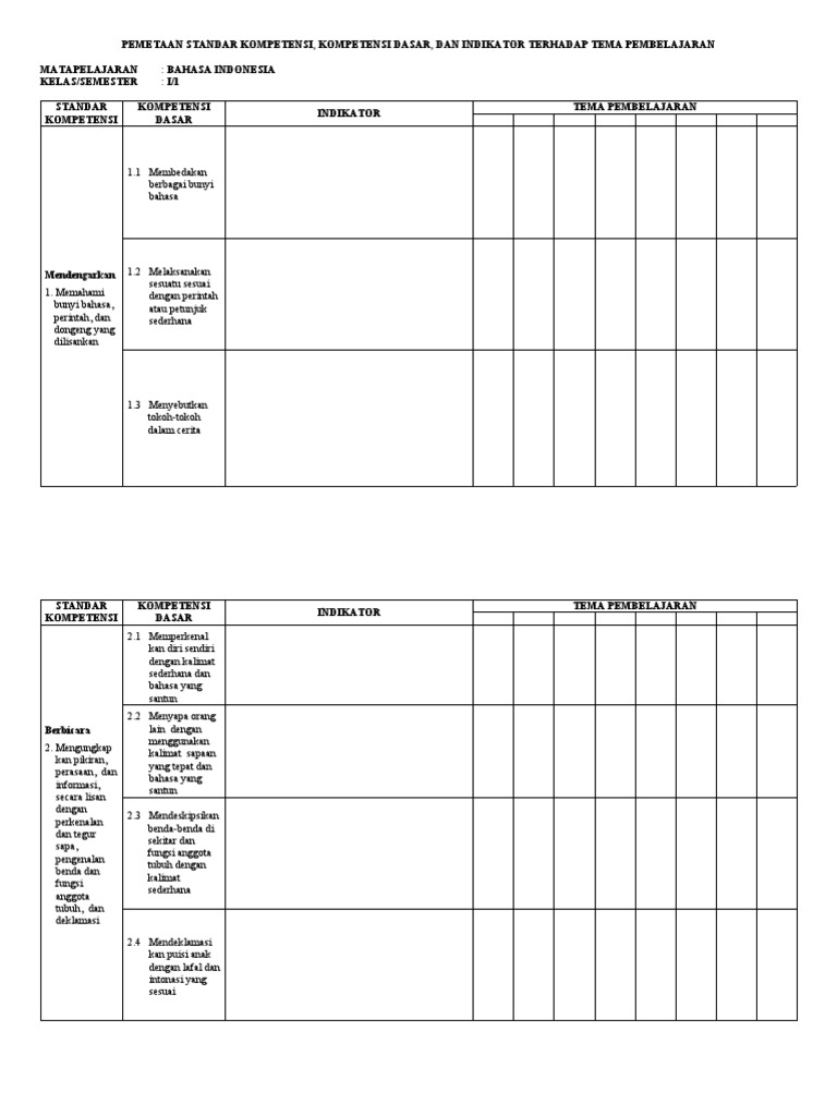 PEMETAAN KOMPETENSI | PDF