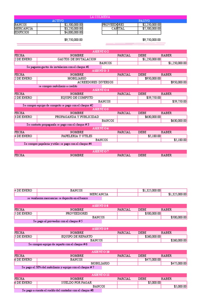Ejercicio # 2 Contabilidad | PDF | Servicios financieros | Economias