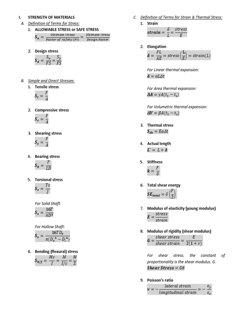 Strength of Materials Formulas | PDF | Young's Modulus | Stress (Mechanics)
