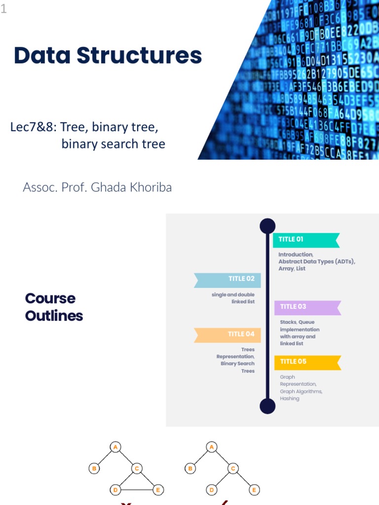 Data Structures Lec7and8 Tree Binary Tree Binary Search Tree 6490