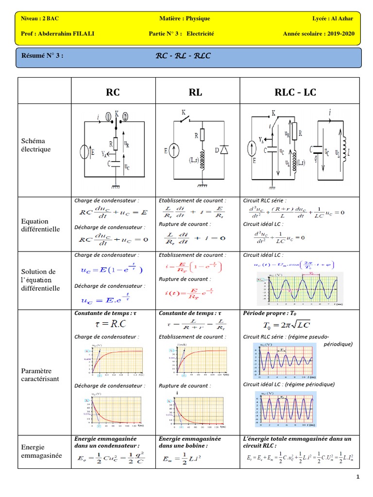 Resume RC RL RLC Filali | PDF