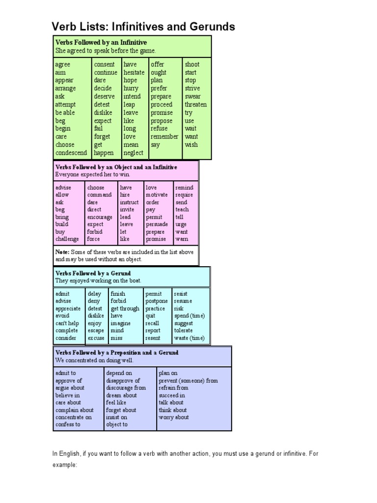 Gerund and Infinitive List | PDF | Verb