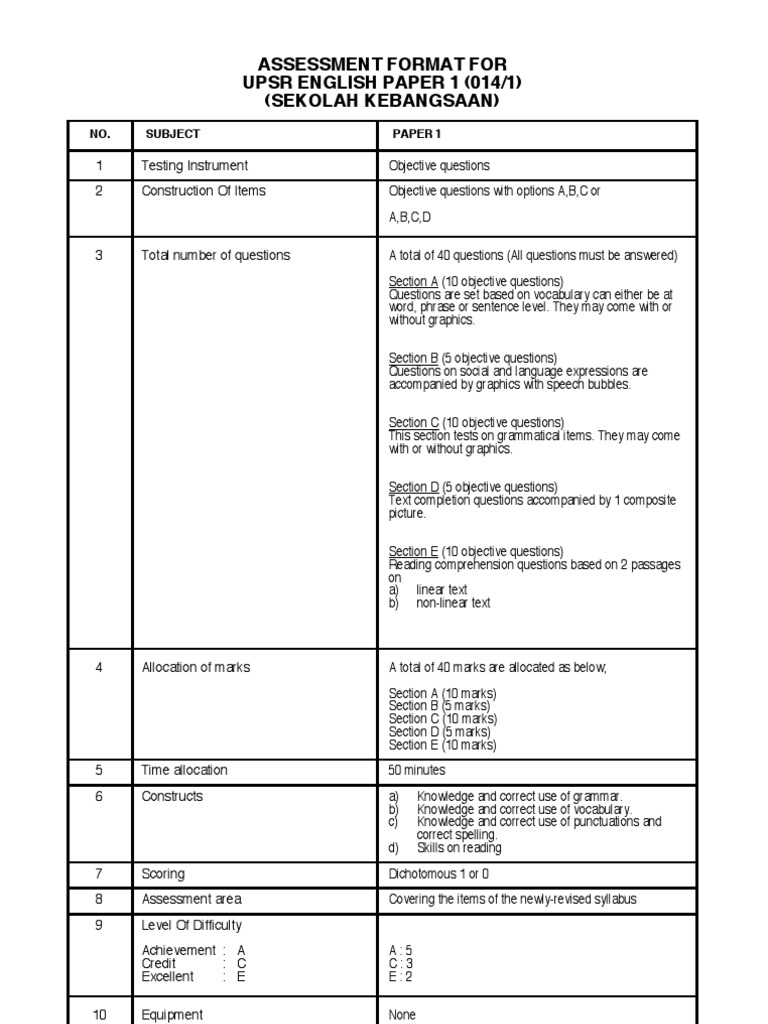 English Exam Structure Guide | PDF | Business